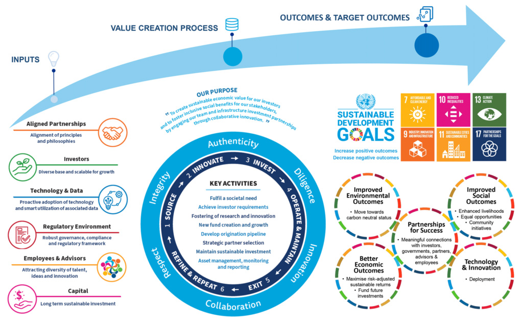Sustainability - Lighthouse Infrastructure
